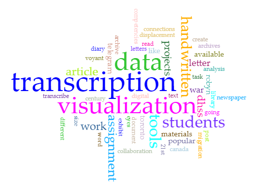 Transcription and Data Visualization – Doing Digital Humanities and ...